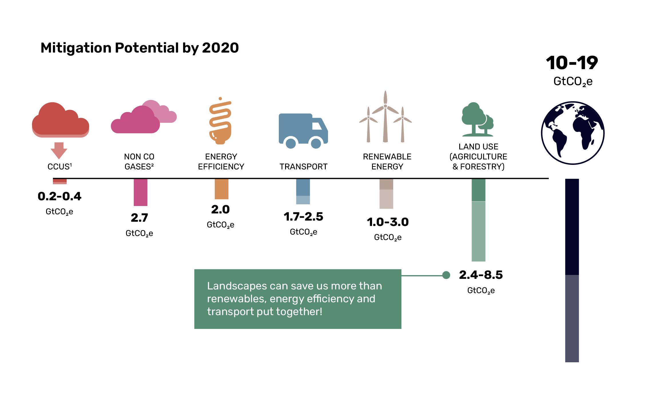 How the Print Supply Chain Reduces Its Carbon Footprint