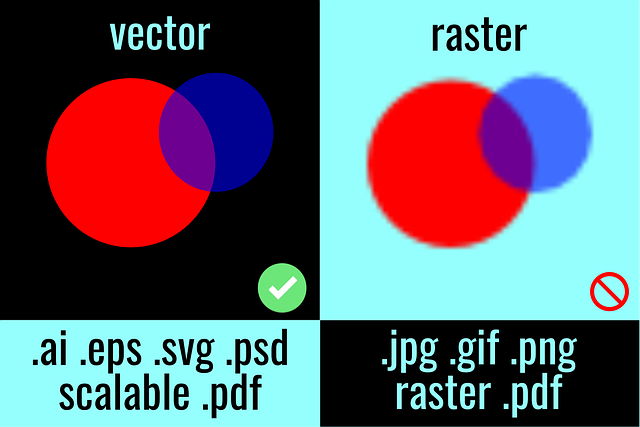What Are the Best File Formats for Printing? | B&B Press